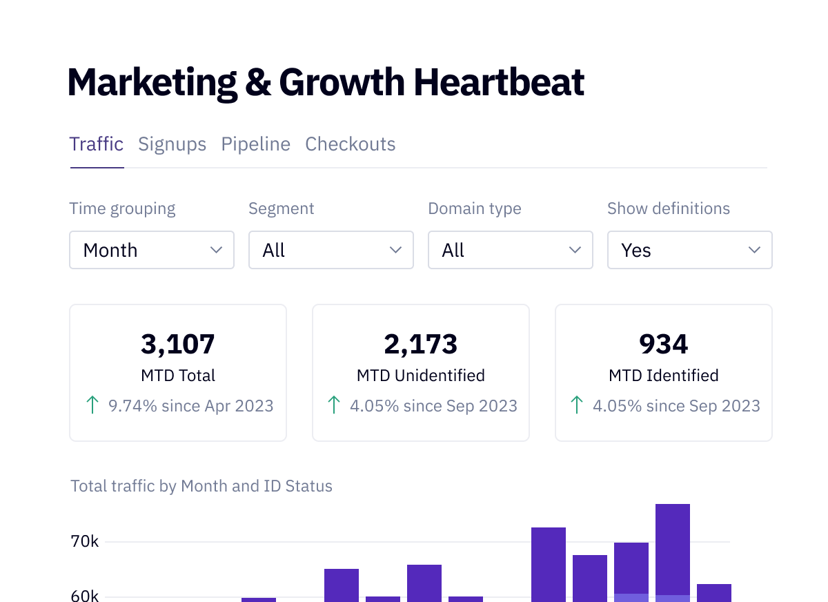 The world's best BI tool isn't just a BI tool | Hex