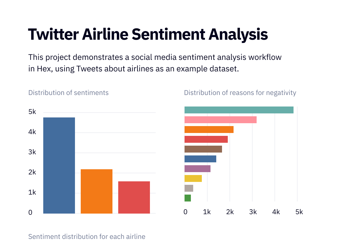 The world's best BI tool isn't just a BI tool | Hex