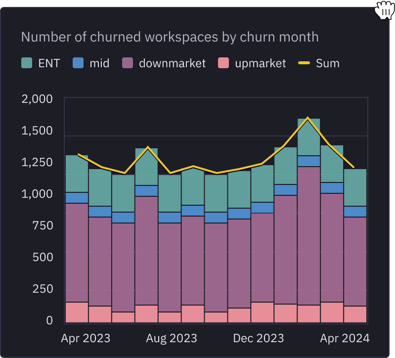 Bring everyone together with data | Hex