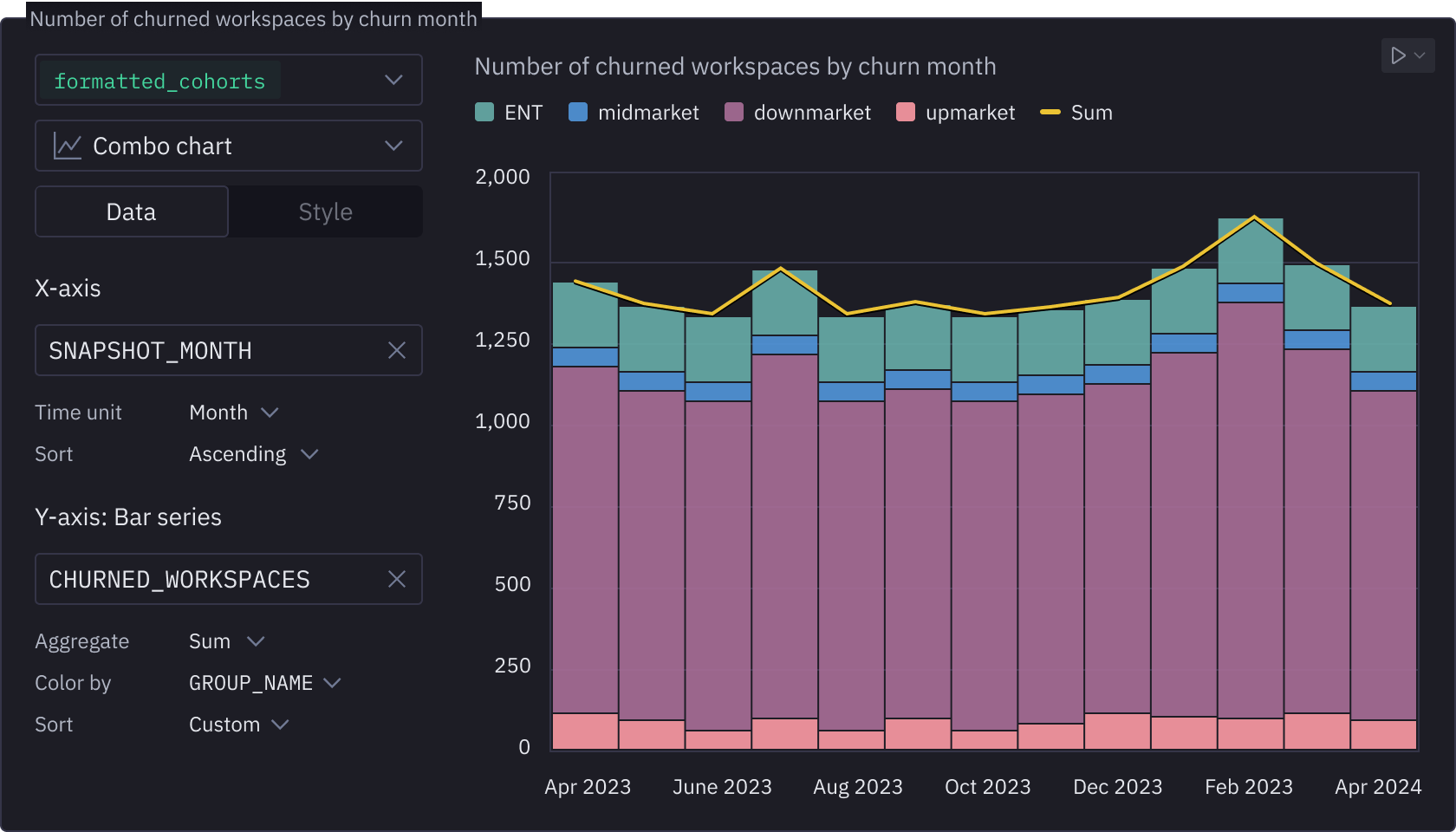 Bring everyone together with data | Hex