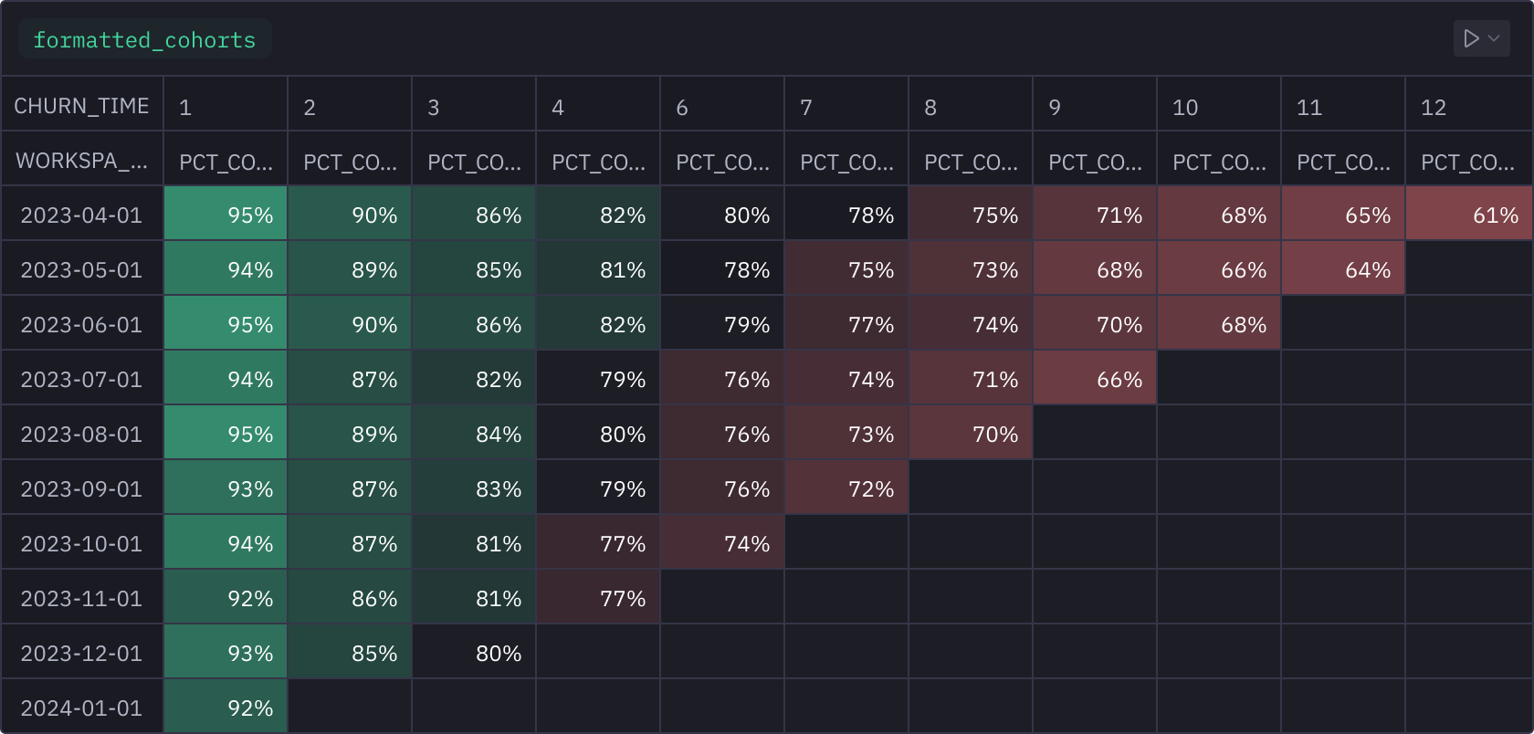 Bring everyone together with data | Hex