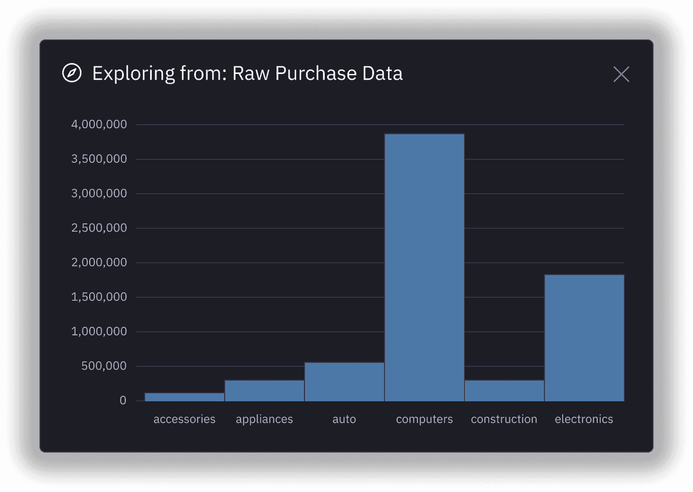 Hex Use Case | Self-Serve Exploration | Hex