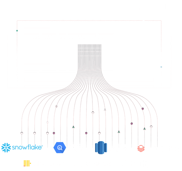 Hex Use Case | Ad-Hoc Exploratory Analysis | Hex