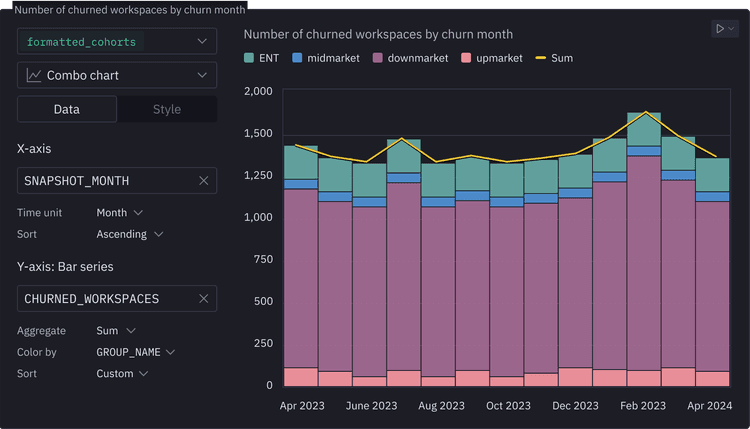 Hex Use Case | Ad-Hoc Exploratory Analysis | Hex